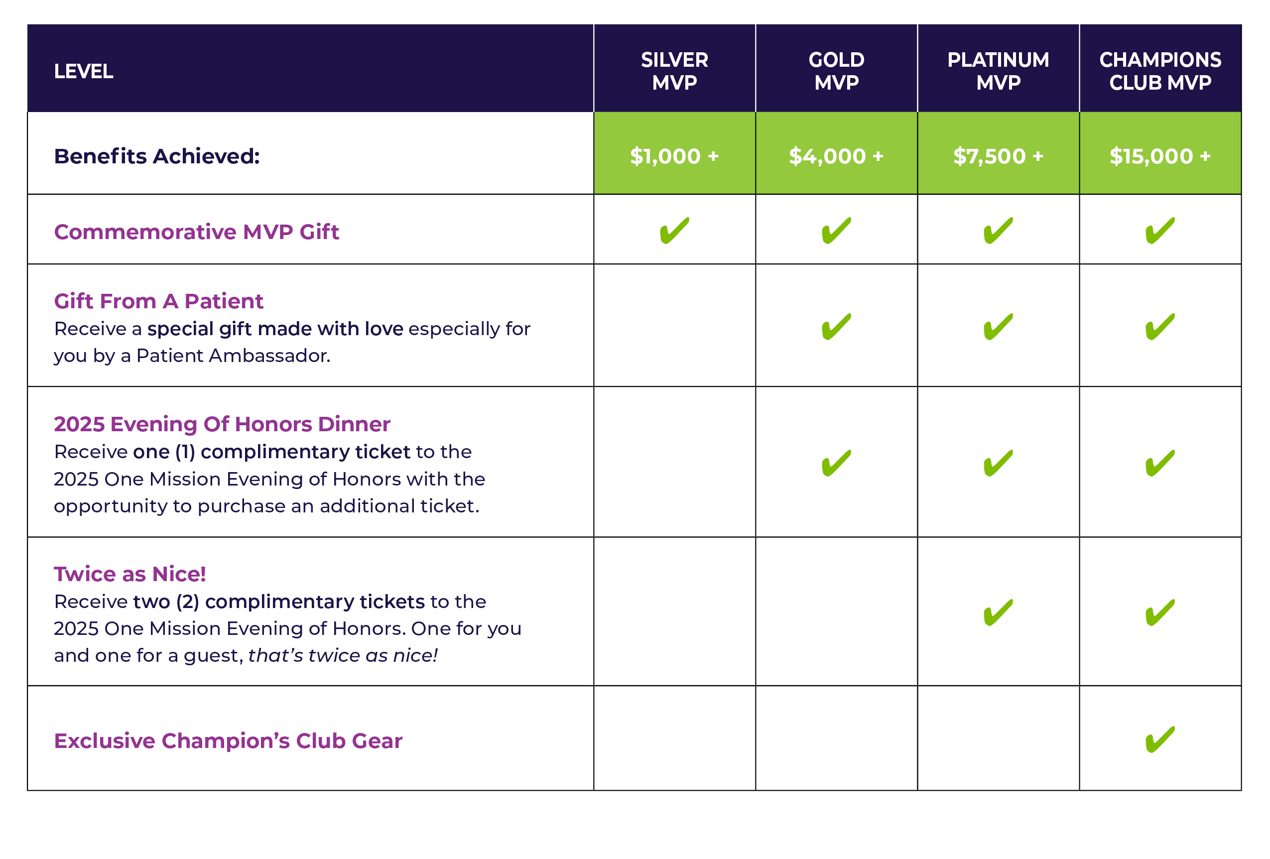 Community Buzz Off MVP Program | Buzz For Kids